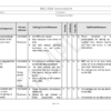 Joinery Risk Assessment Template - LHT Health & Safety